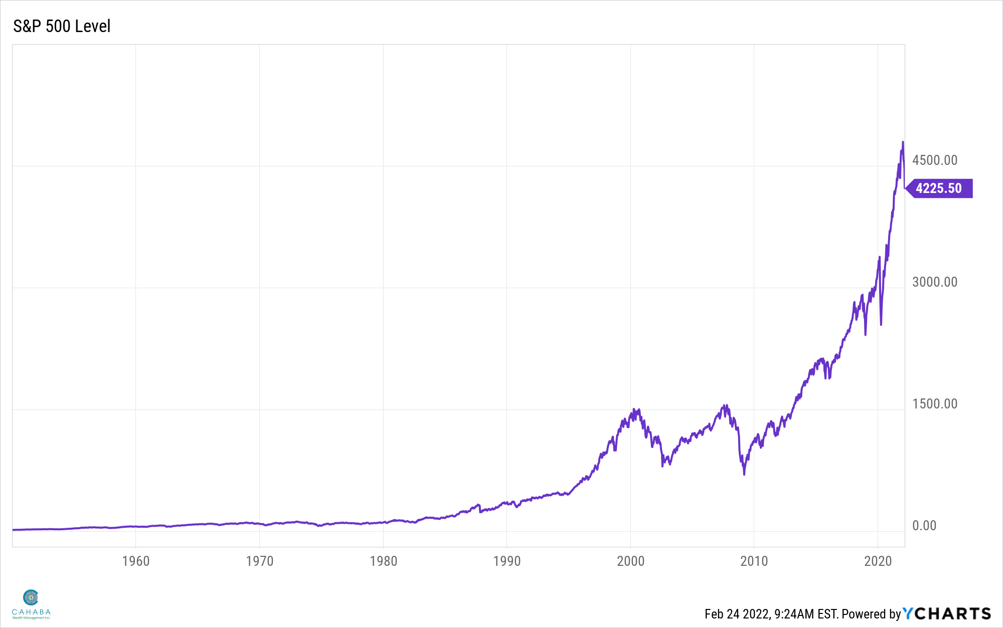 Russia Invasion of Ukraine, Stock Market Correction and Loss Aversion ...